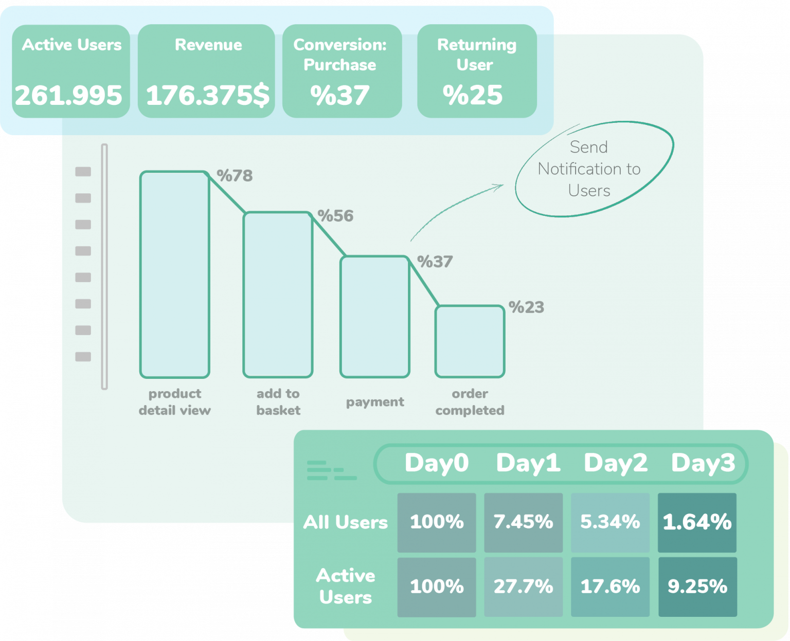 Netmera-Increase Retention - Netmera - Omni channel marketing solution