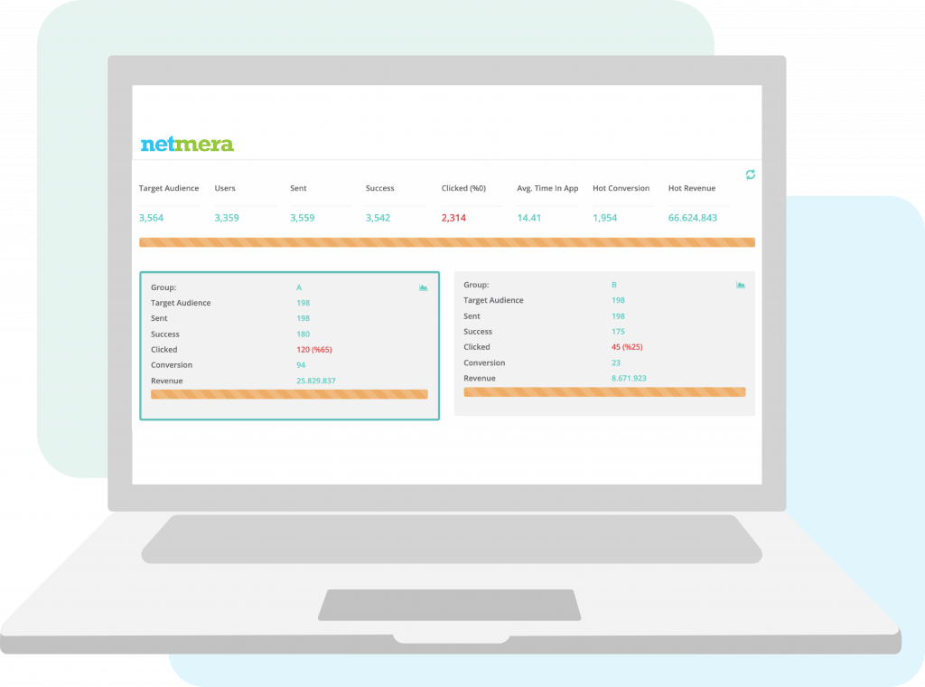 Mobile & Web Push - Netmera - Omni channel marketing solution