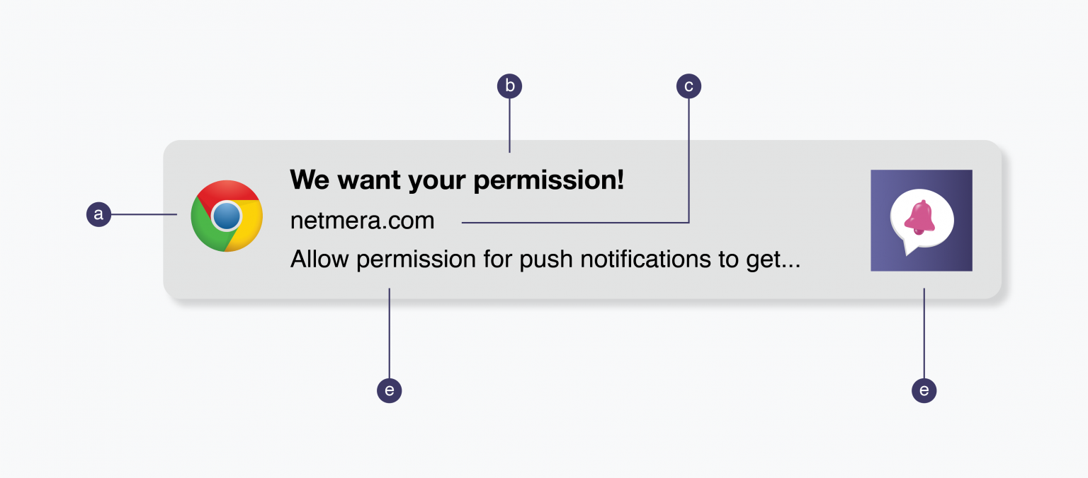 How to Design Push Notifications for Different Platforms&Devices