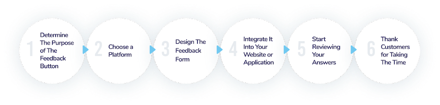 Feedback Button vs. Feedback Pop-Up: What’s the difference? - Netmera